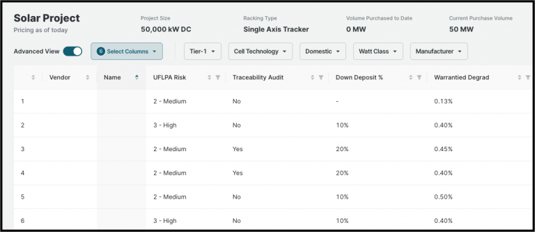 Access Solar Module Technical Risk & Commercial Data with Anza