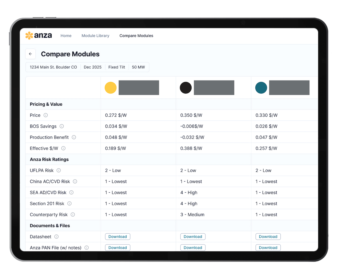 Anza Launches Data Subscription to Empower Solar Developers