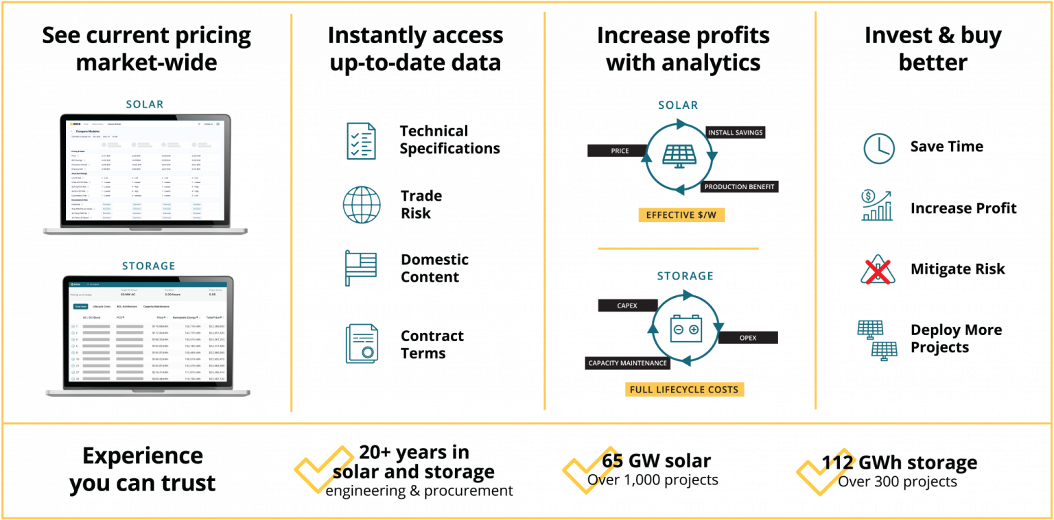 Solar Software & BESS Data Platform & Services | Anza