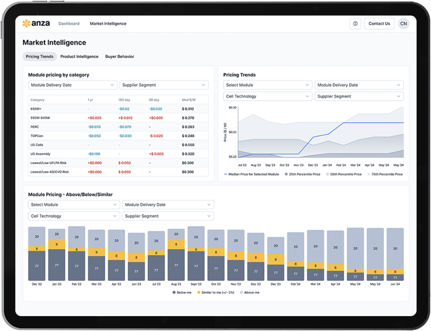 Solar Software & BESS Data Platform & Services | Anza