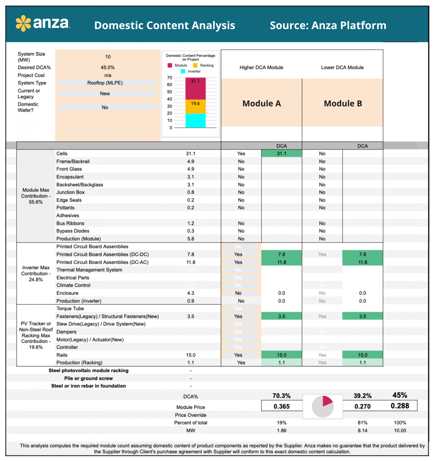 Domestic content bonus credit guidance: What’s changing in 2025?
